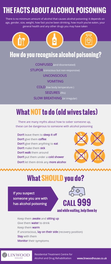 The Facts About Alcohol Poisoning - Linwood House