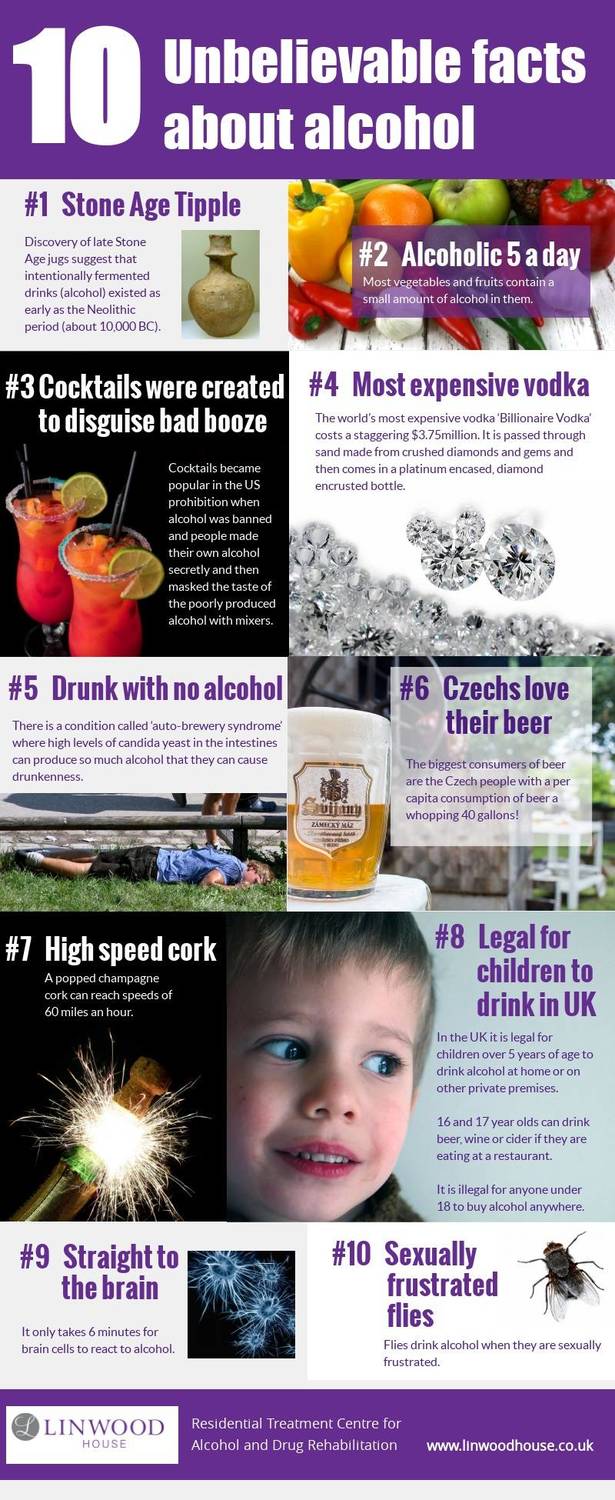 10 unbelievable facts about alcohol that you didn't know! - Linwood House