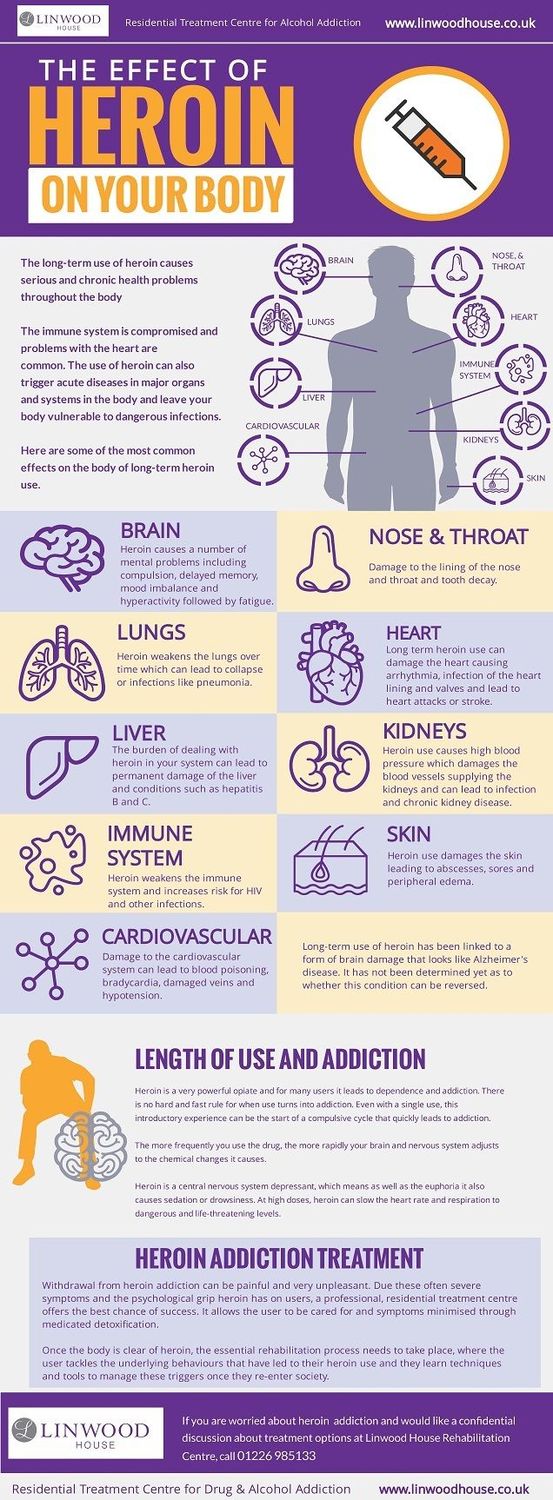 What effects does heroin have on the body? See our infographic ...