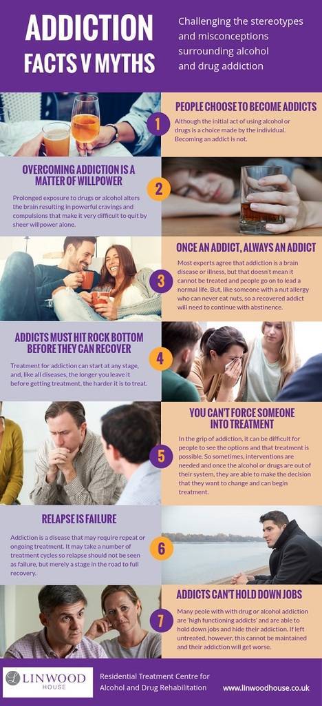 Addiction Facts vs Myths - Challenging the stereotypes - Linwood House