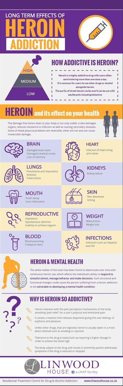 Heroin Addicts Behavior